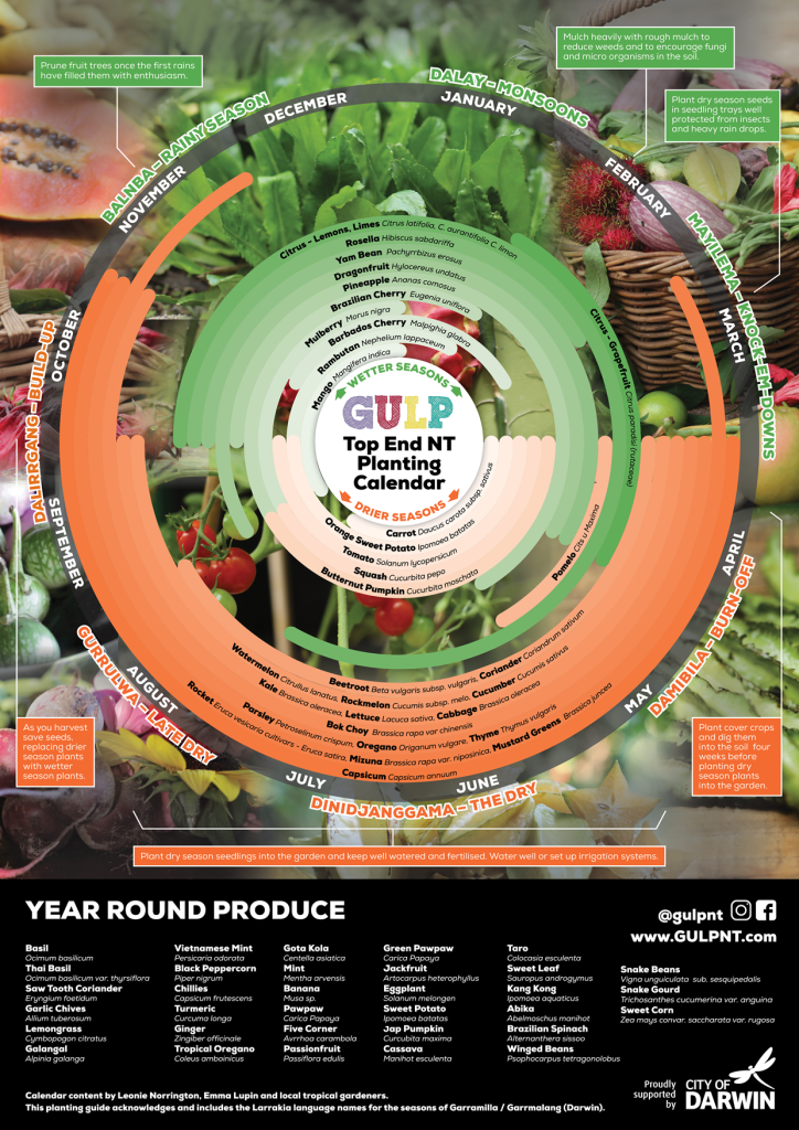 The GULP Planting Calendar